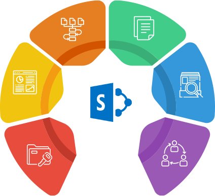 Microsoft SharePoint development – Avenue International